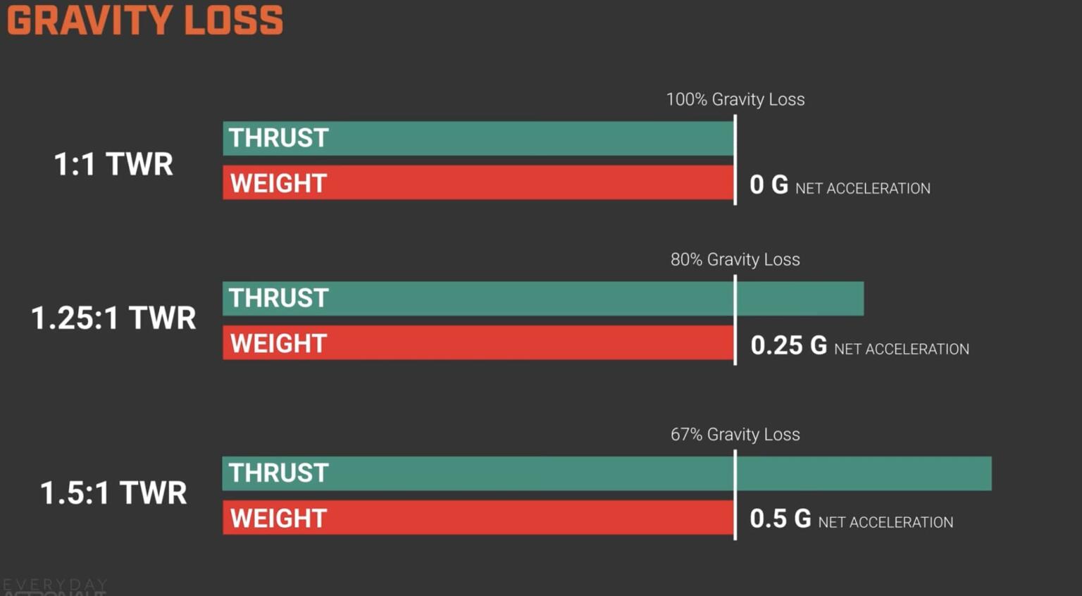 SpaceX Further Improves the Raptor 3 Engine | NextBigFuture.com