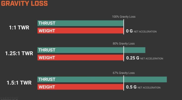 SpaceX Raptor 3 Engines and Beyond | NextBigFuture.com