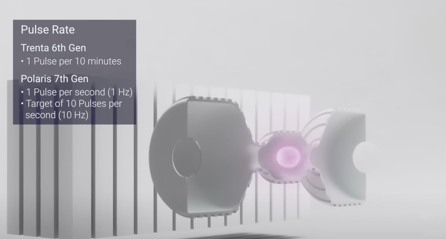 Helion Energy Fusion Goals for Next Prototype | NextBigFuture.com