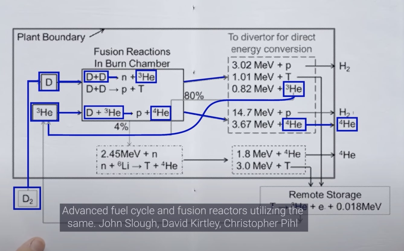Helion Energy Fusion Goals for Next Prototype | NextBigFuture.com