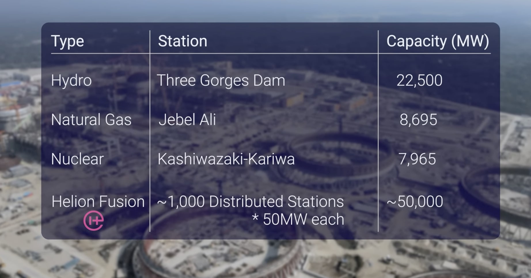 Helion Energy Fusion Goals for Next Prototype | NextBigFuture.com