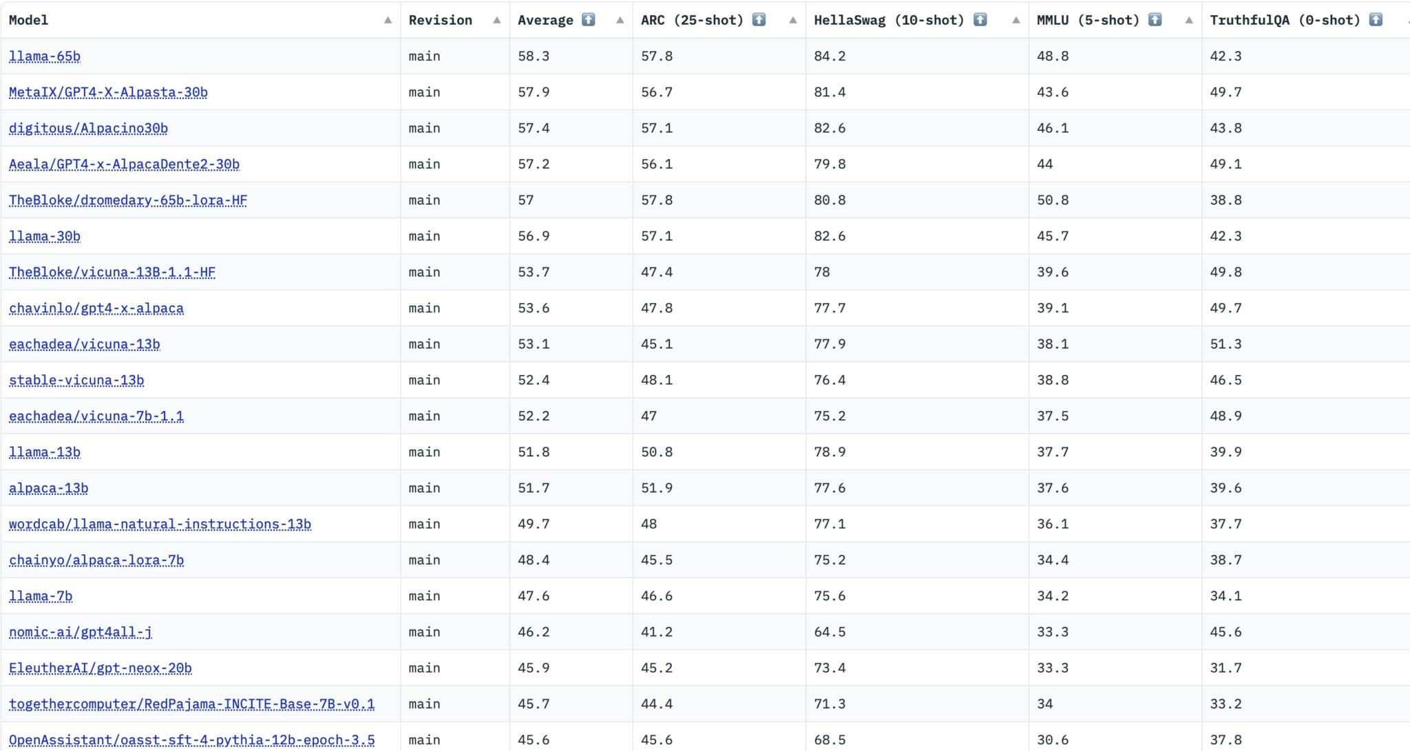 The Best Open Large Language Models | NextBigFuture.com