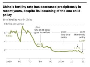 Global Population Implosion to Less Than 200 Million People in 2300 ...