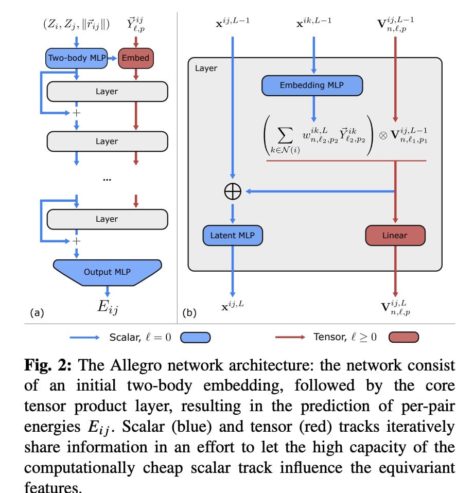 Researchers Accurately Simulate 100 Million Atoms With Machine Learning ...