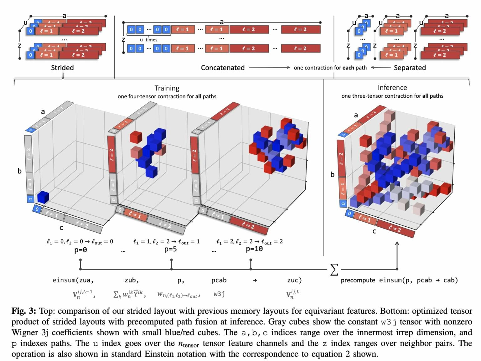 Researchers Accurately Simulate 100 Million Atoms With Machine Learning ...