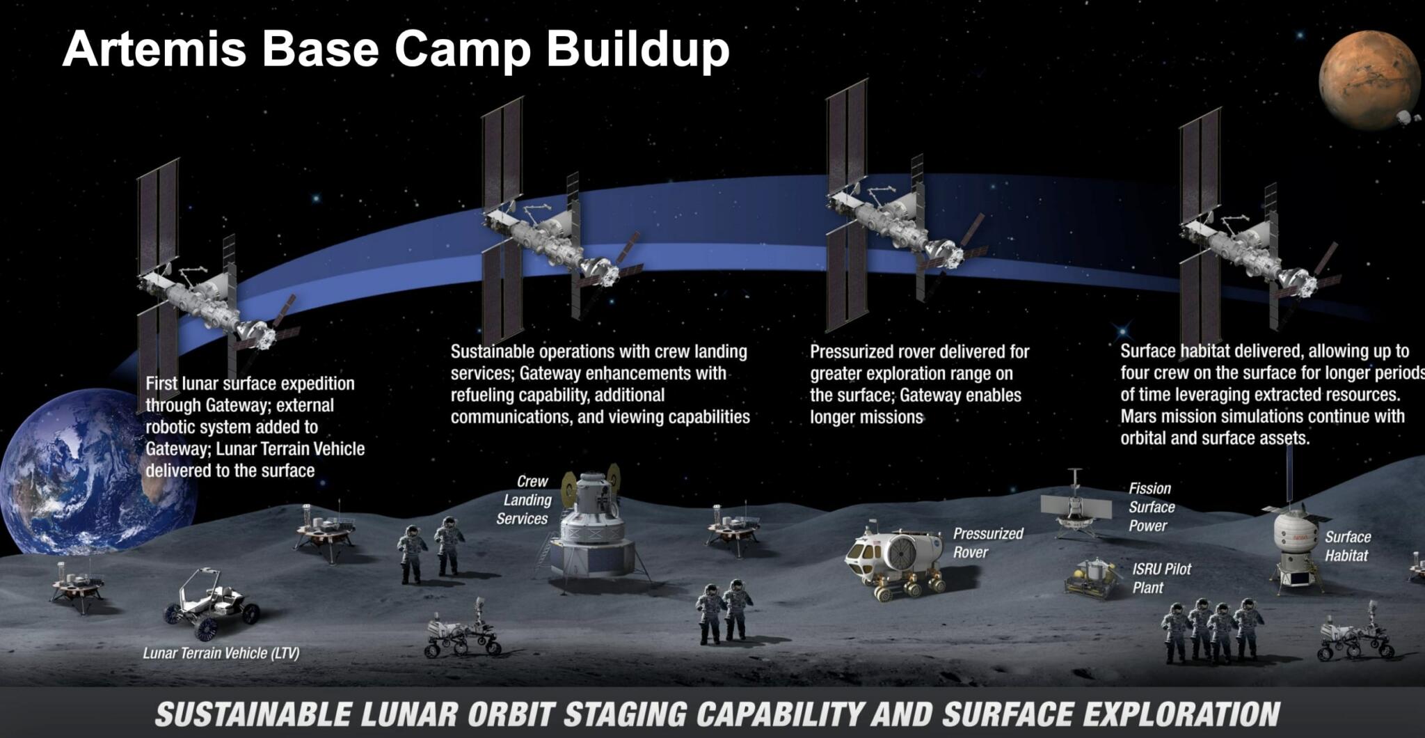 NASA Developing Autonomous Construction on the Moon and Mars ...