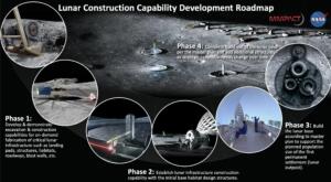 NASA Developing Autonomous Construction on the Moon and Mars ...