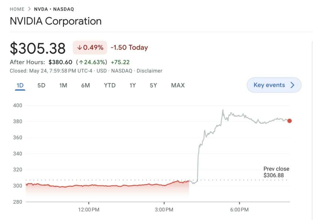Nvidia Beats on Revenue and Profit and Shares Are Up 25% ...