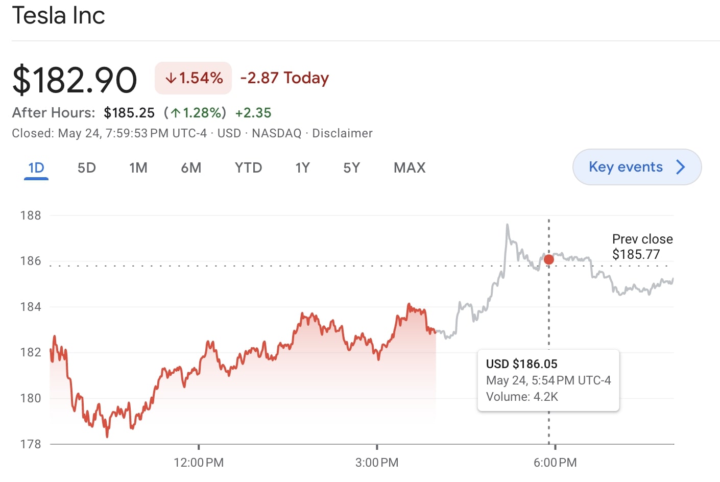 Big Nvidia AI Performance Boosts Microsoft, AMD and Tesla Afterhours ...