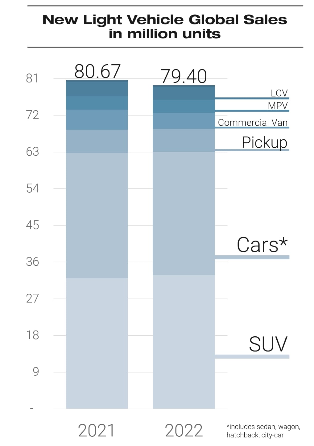 Tesla Model Y is the Top selling Car Model in the World in 2023 ...