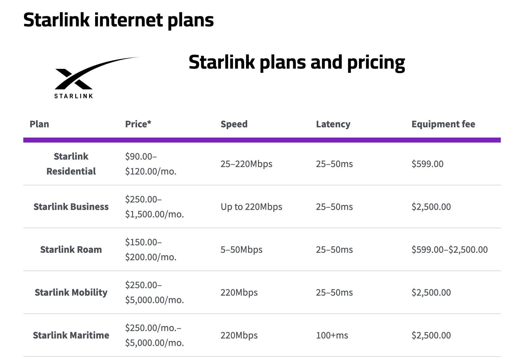SpaceX and Starlink Revenue is Growing Faster | NextBigFuture.com