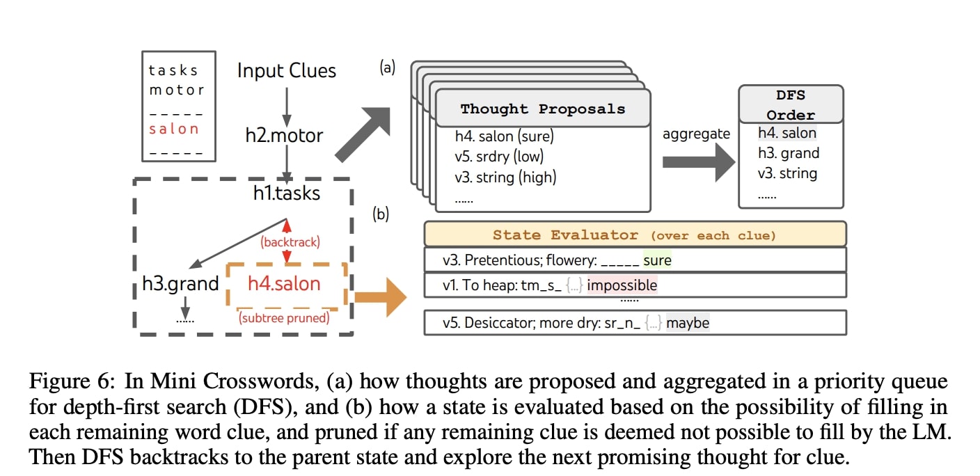 Tree of Thoughts Improves AI Reasoning and Logic By Nine Times ...