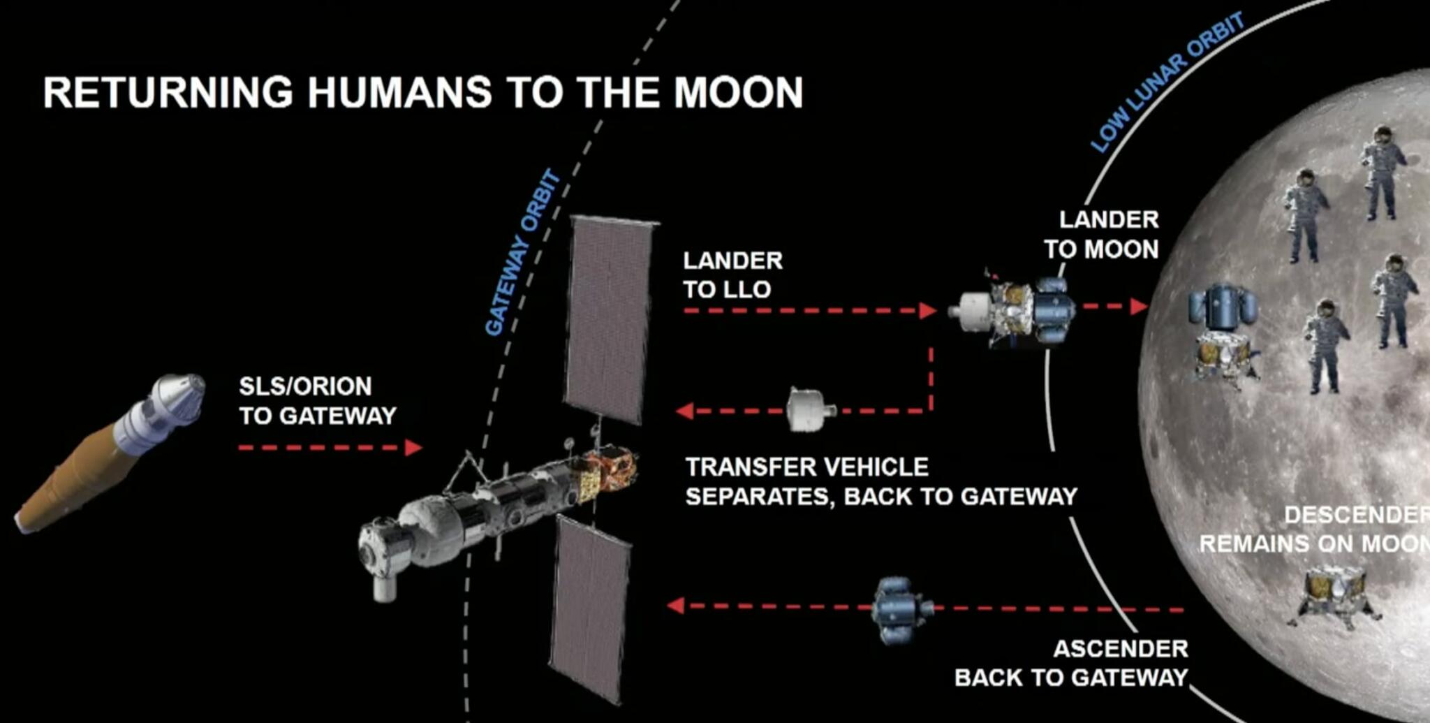 Moon and Mars Space Development | NextBigFuture.com