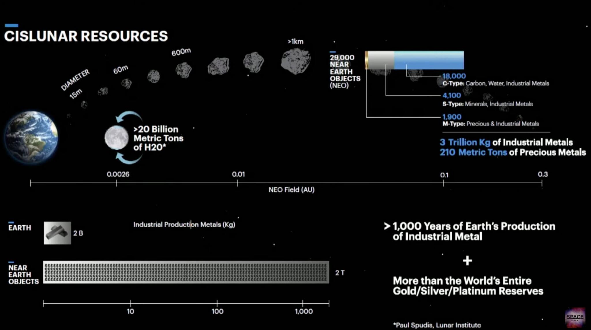 Moon and Mars Space Development | NextBigFuture.com