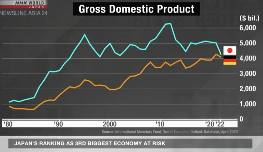 Japan's Economy Is Heading for Rapid Decline and No Retirement ...