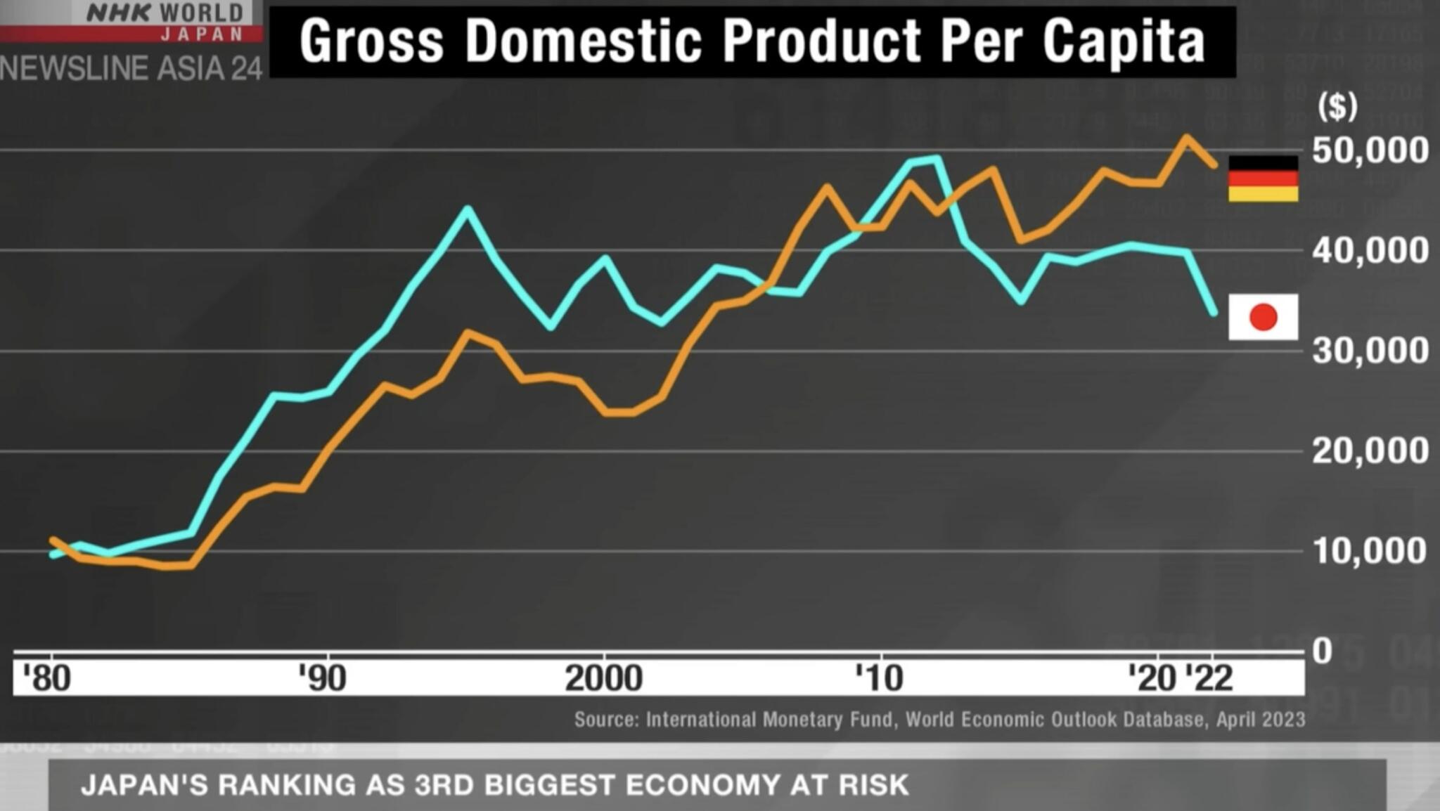 Japan's Economy Is Heading for Rapid Decline and No Retirement ...