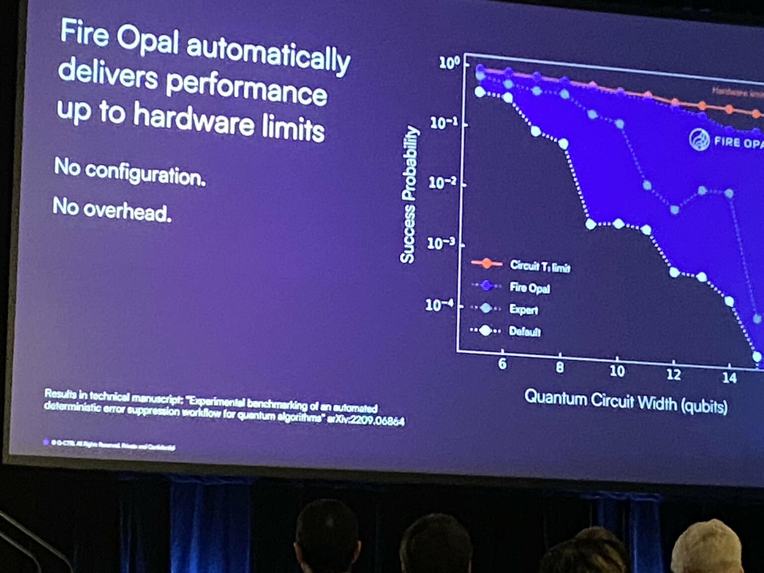Quantinuum Creates Low Error SuperQubits for New Era of Quantum ...