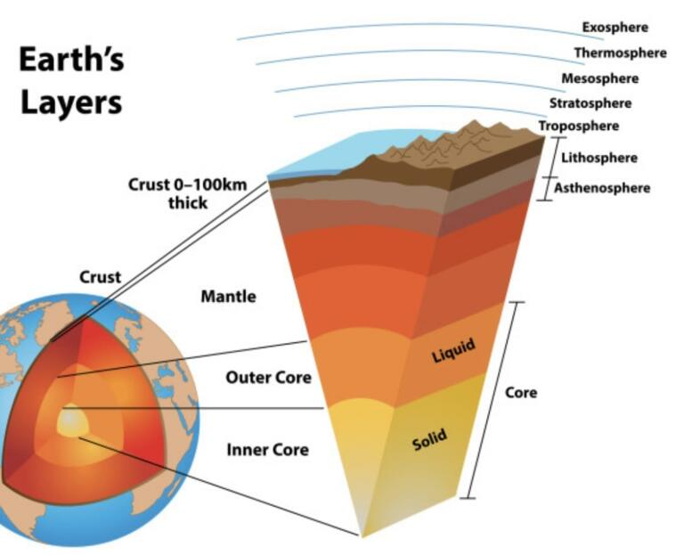 First Ever Rocks from the Earth's Mantle | NextBigFuture.com