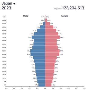 Global Population Collapse Takes Women and Children First ...