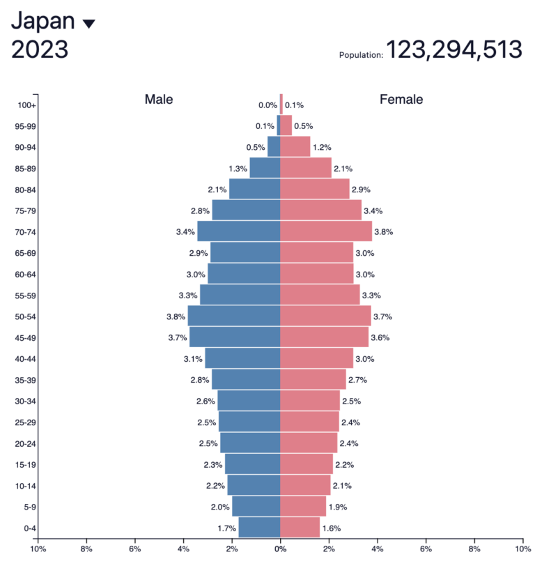 Global Population Collapse Takes Women and Children First ...