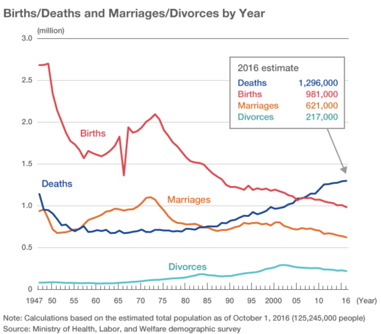 Global Population Collapse Takes Women and Children First ...