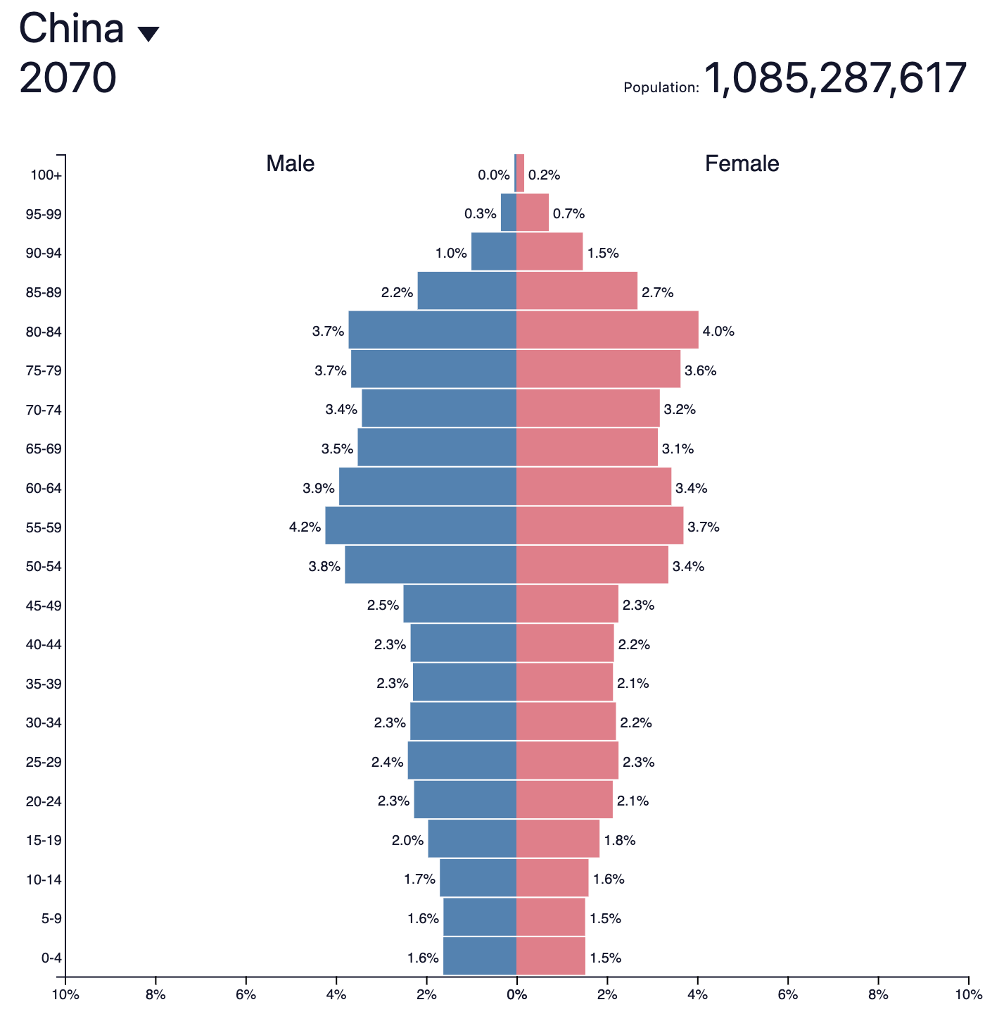 China's 2035 Demographic Cliff - Antigrowth and Bank Risks ...