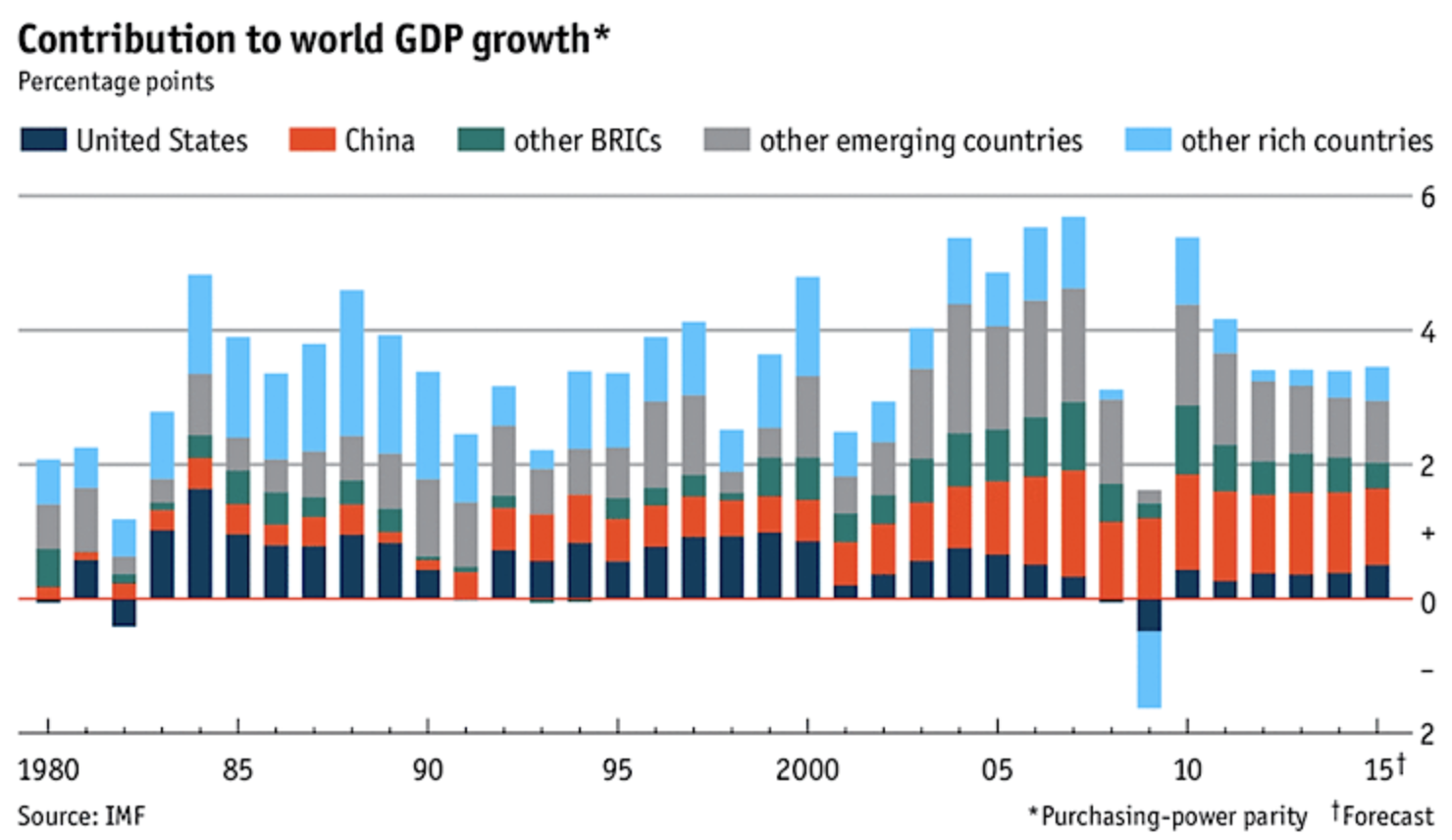 China's 2035 Demographic Cliff - Antigrowth and Bank Risks ...