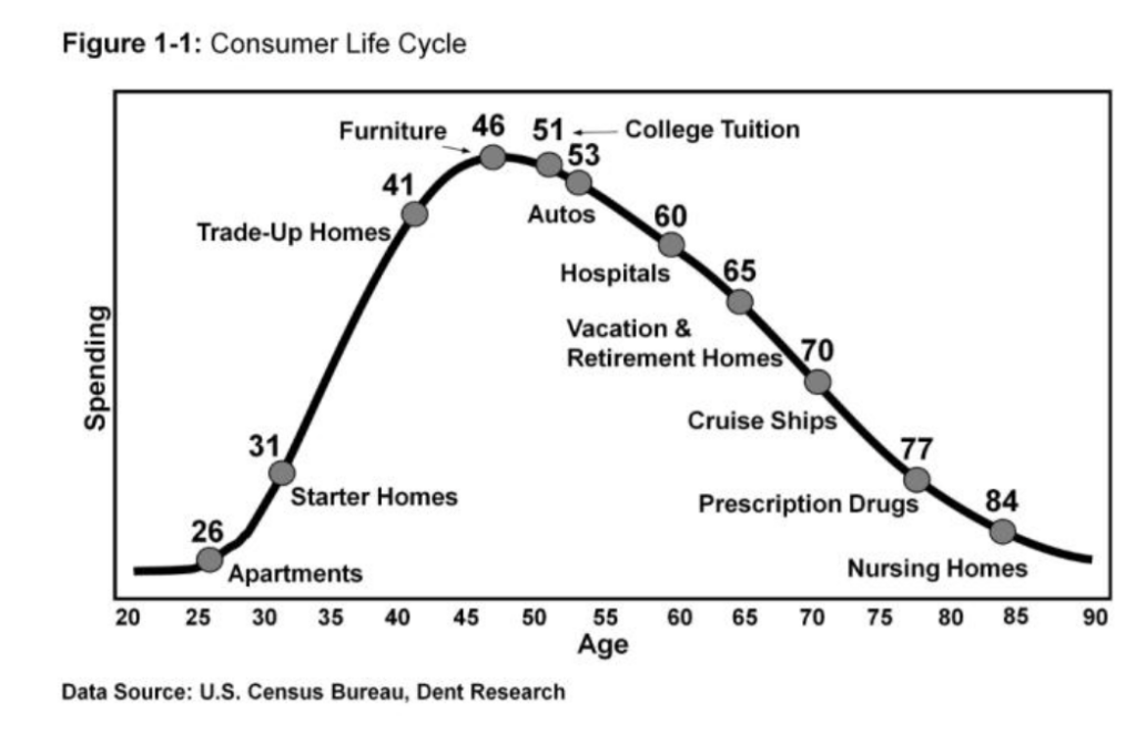 China's 2035 Demographic Cliff - Antigrowth and Bank Risks ...