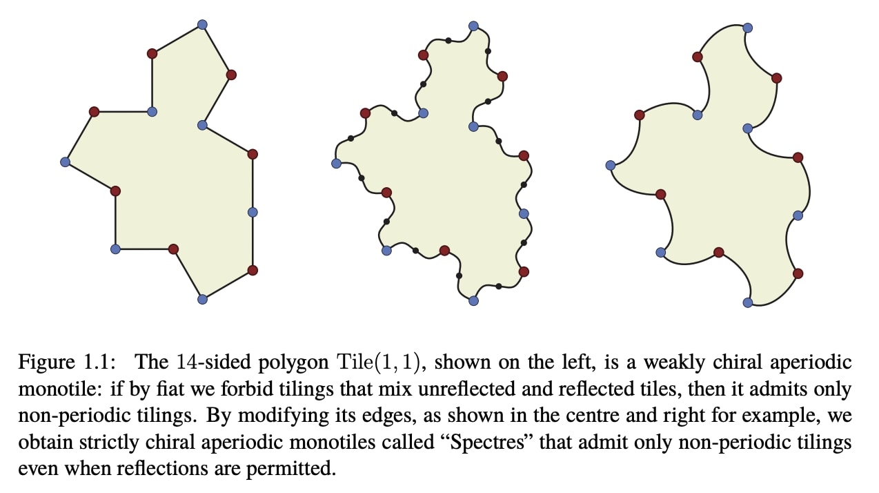 New 13 Sided and 14-Sided Shapes Can Tile Infinite Surfaces ...