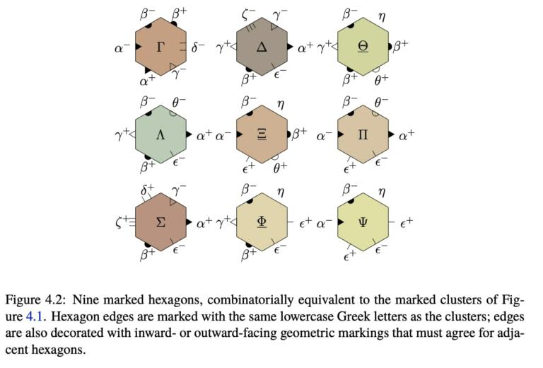 New 13 Sided and 14-Sided Shapes Can Tile Infinite Surfaces ...