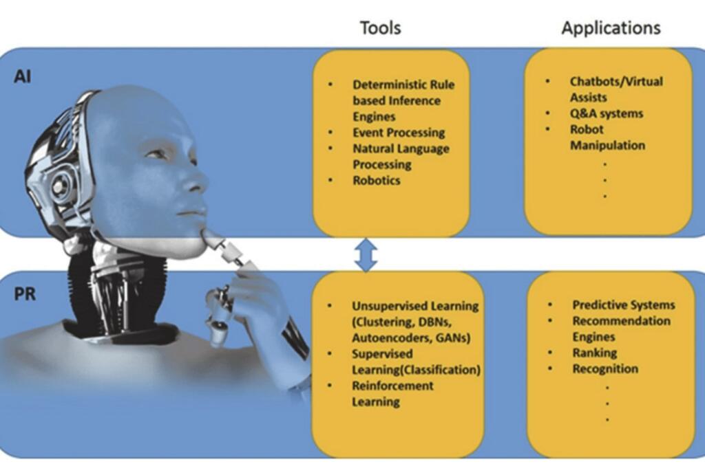 The New AI As Continuation of Longer Predictive Modeling Trend ...
