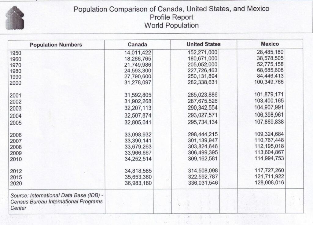 Canada's Population Will Be Over 40 Million in Two Hours ...