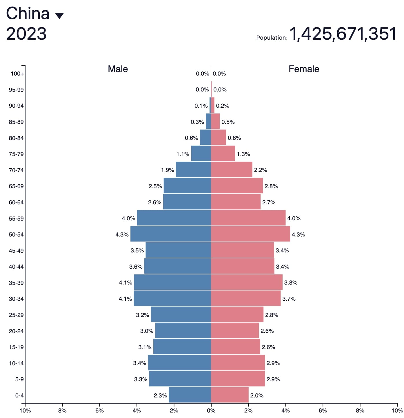 China Gives Free Fertility Treatments as They Try to Reverse Population ...