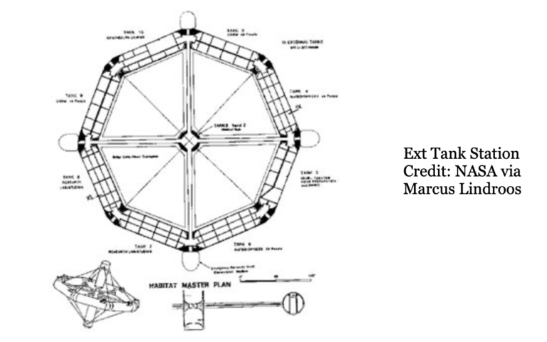 SpaceX Starship Better for Giant Stations Than Old Shuttle Tank Station ...