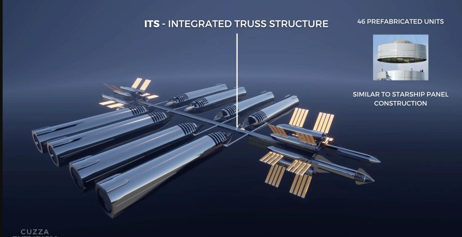 Space Stations Designs Using SpaceX Starships | NextBigFuture.com