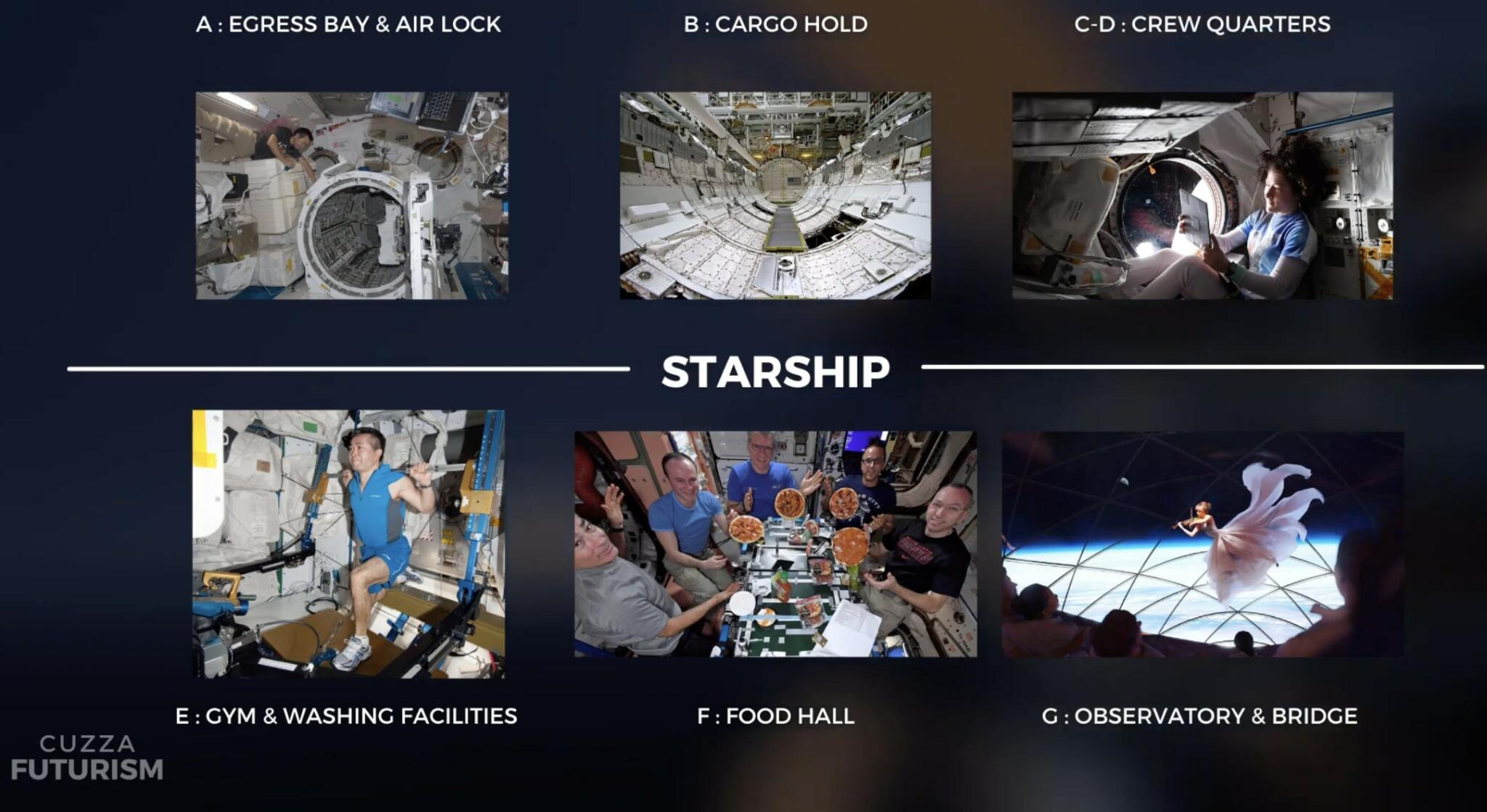 Space Stations Designs Using SpaceX Starships | NextBigFuture.com