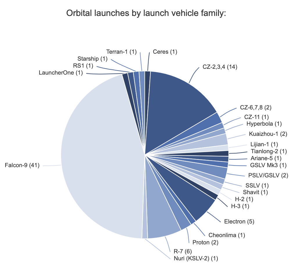 SpaceX Will Leverage Mass Production into a Satellite Monopoly ...