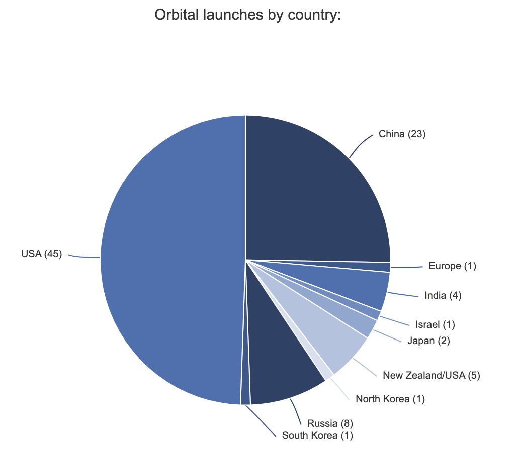 SpaceX Will Leverage Mass Production into a Satellite Monopoly ...