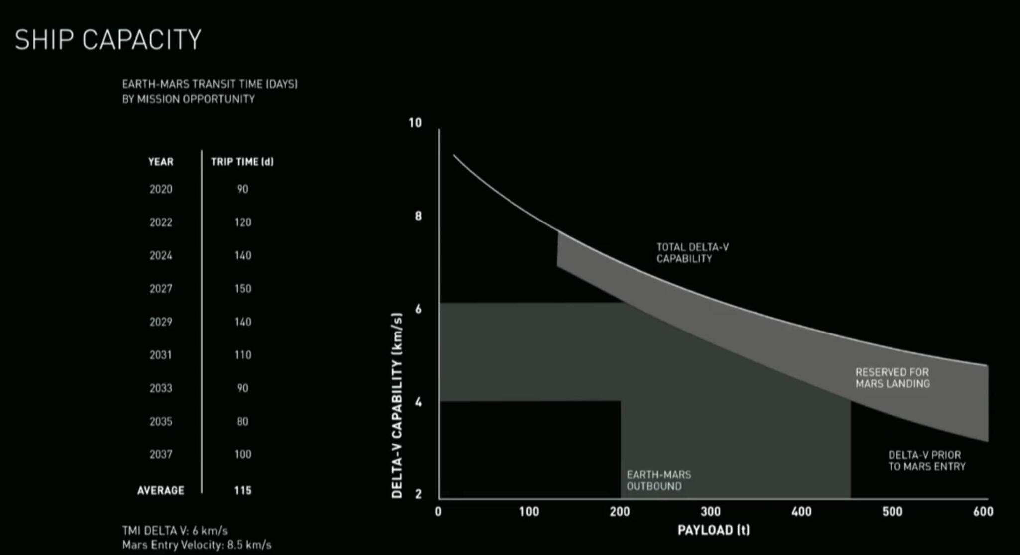 Living Inside SpaceX Starship Space Stations Versus Submarines ...