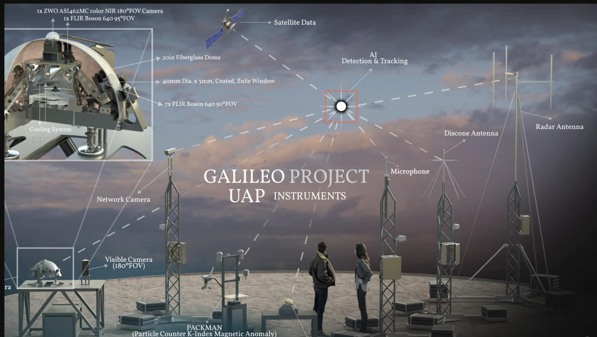 Searching for Pollution, Junk and Ruins of Technological Aliens ...