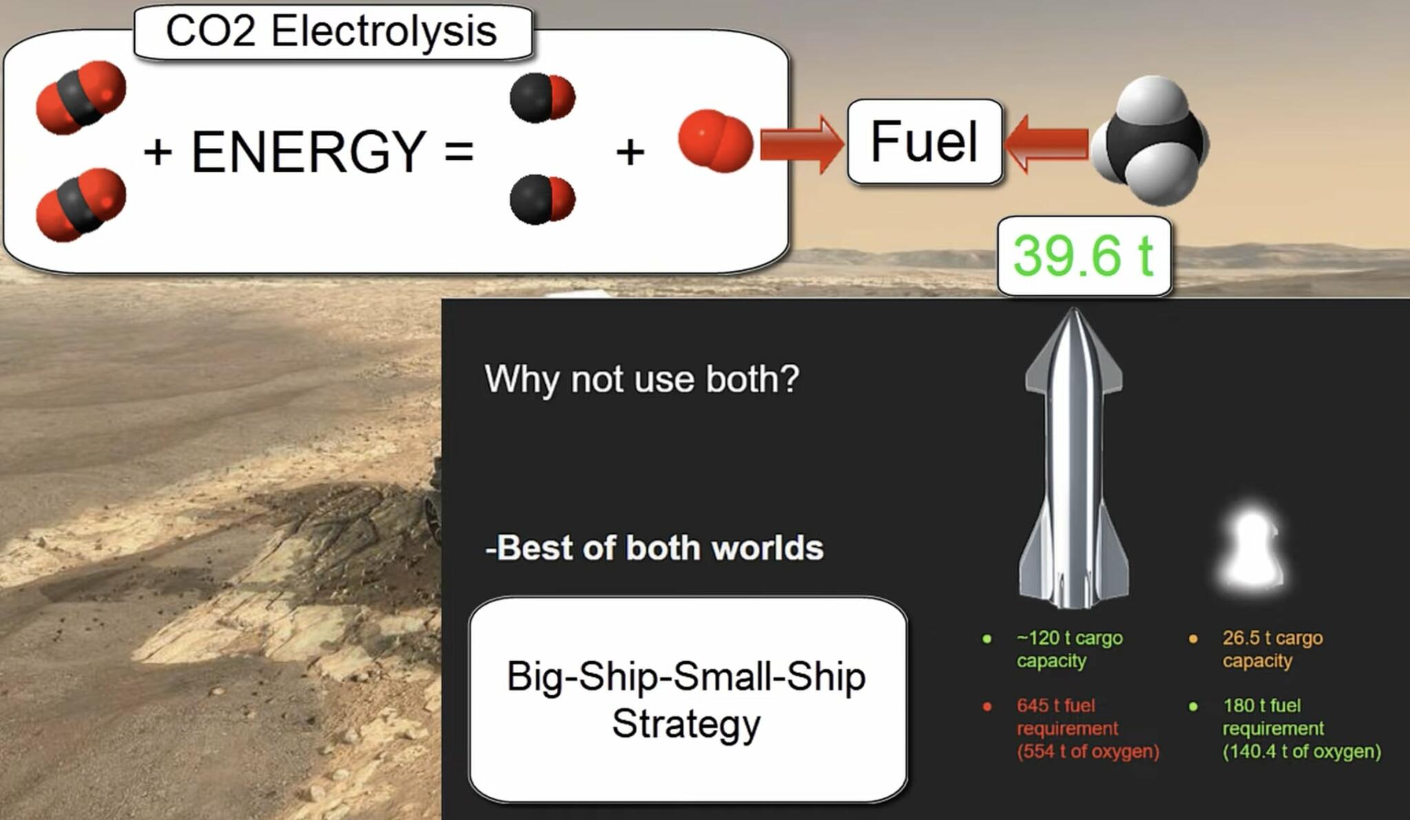 Mars Direct 3.0 | NextBigFuture.com