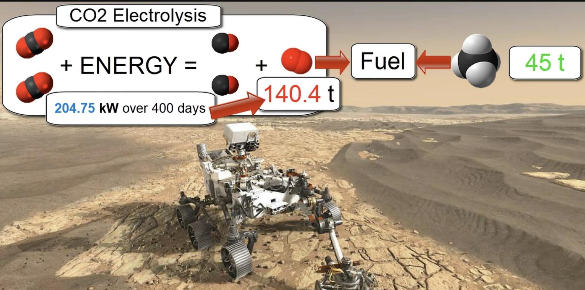 Mars Direct 3.0 | NextBigFuture.com