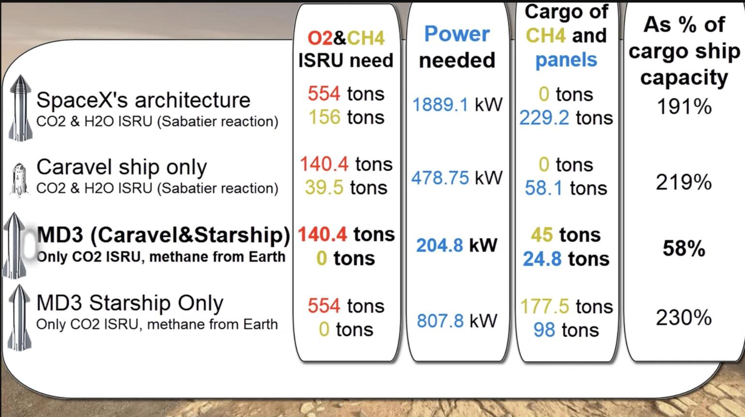 Mars Direct 3.0 | NextBigFuture.com