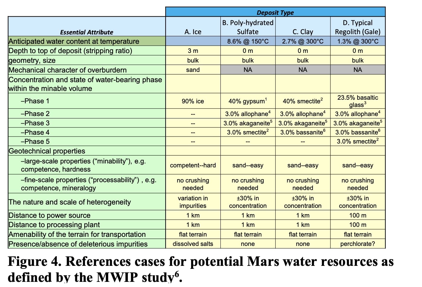 Mars Direct 3.0 | NextBigFuture.com