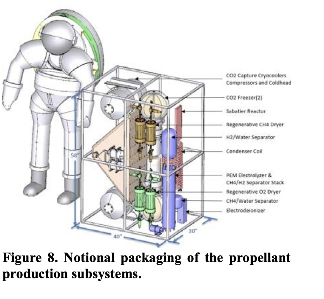 Mars Direct 3.0 | NextBigFuture.com