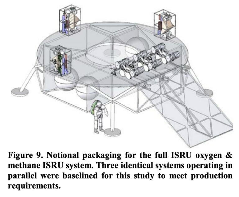 Mars Direct 3.0 | NextBigFuture.com