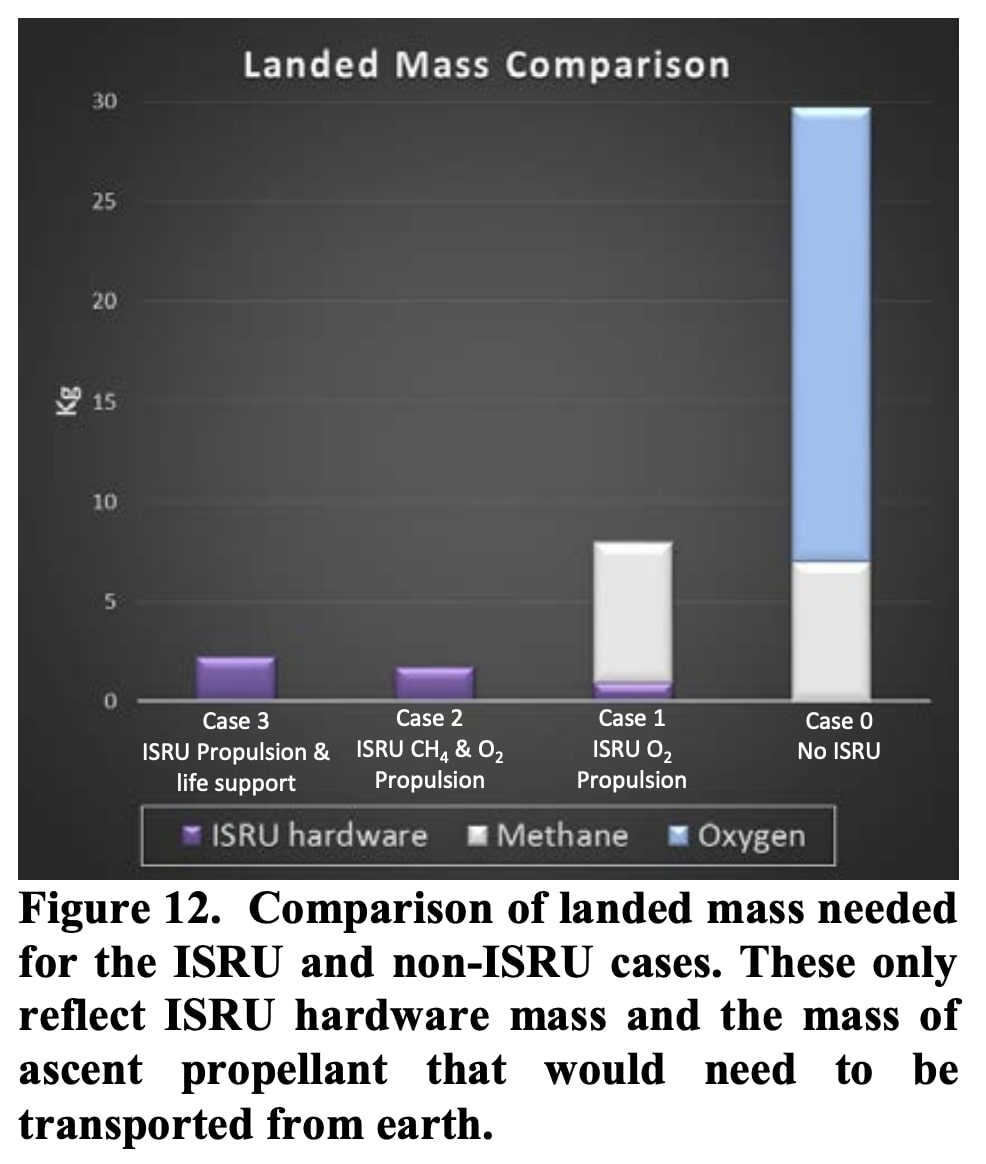 Mars Direct 3.0 | NextBigFuture.com