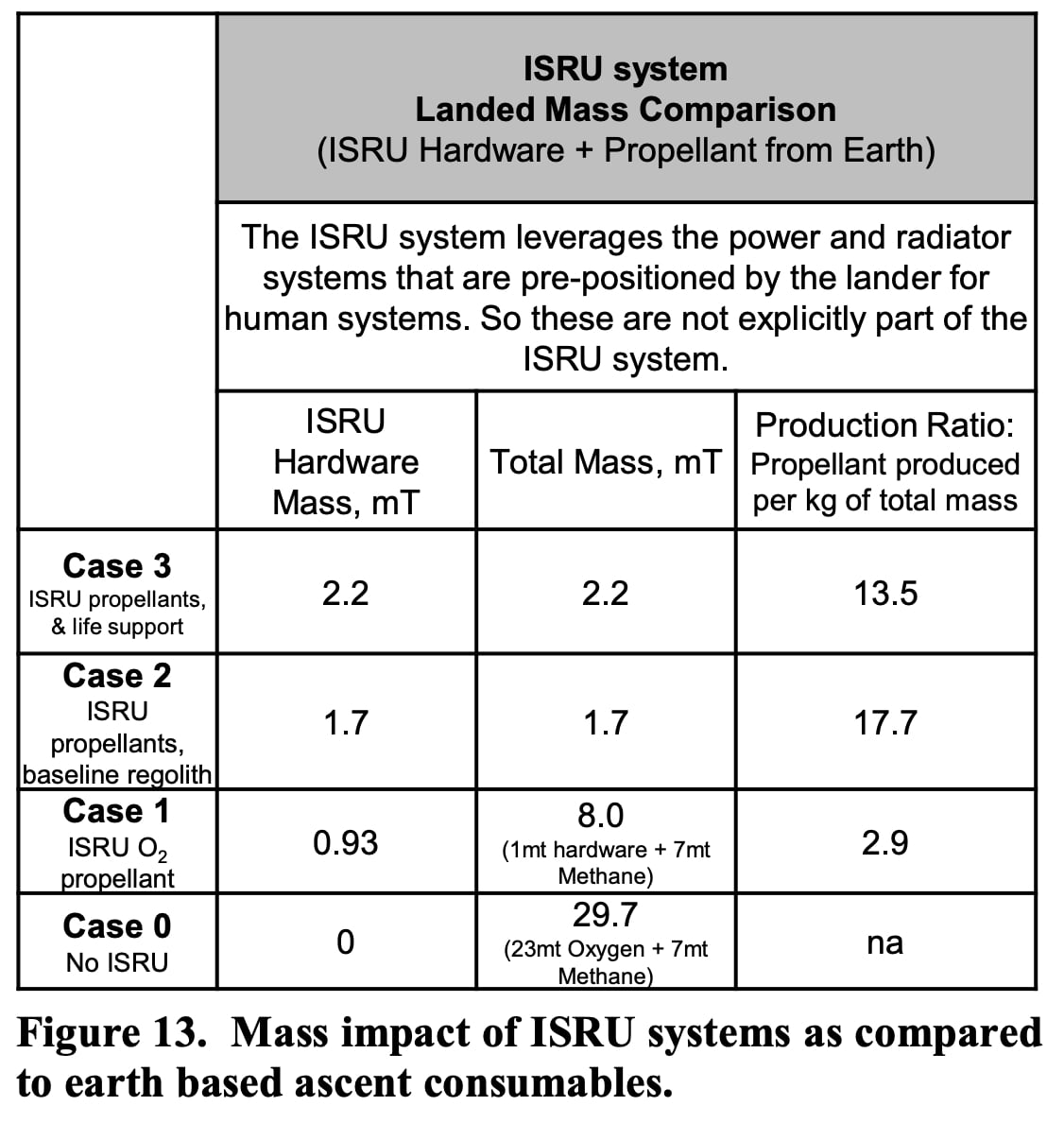Mars Direct 3.0 | NextBigFuture.com