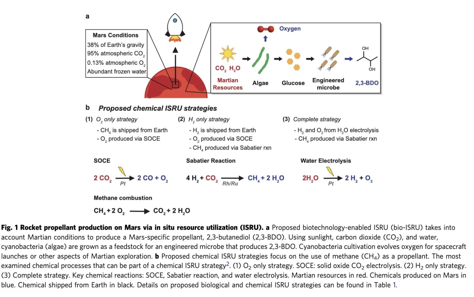 Mars Direct 3.0 | NextBigFuture.com