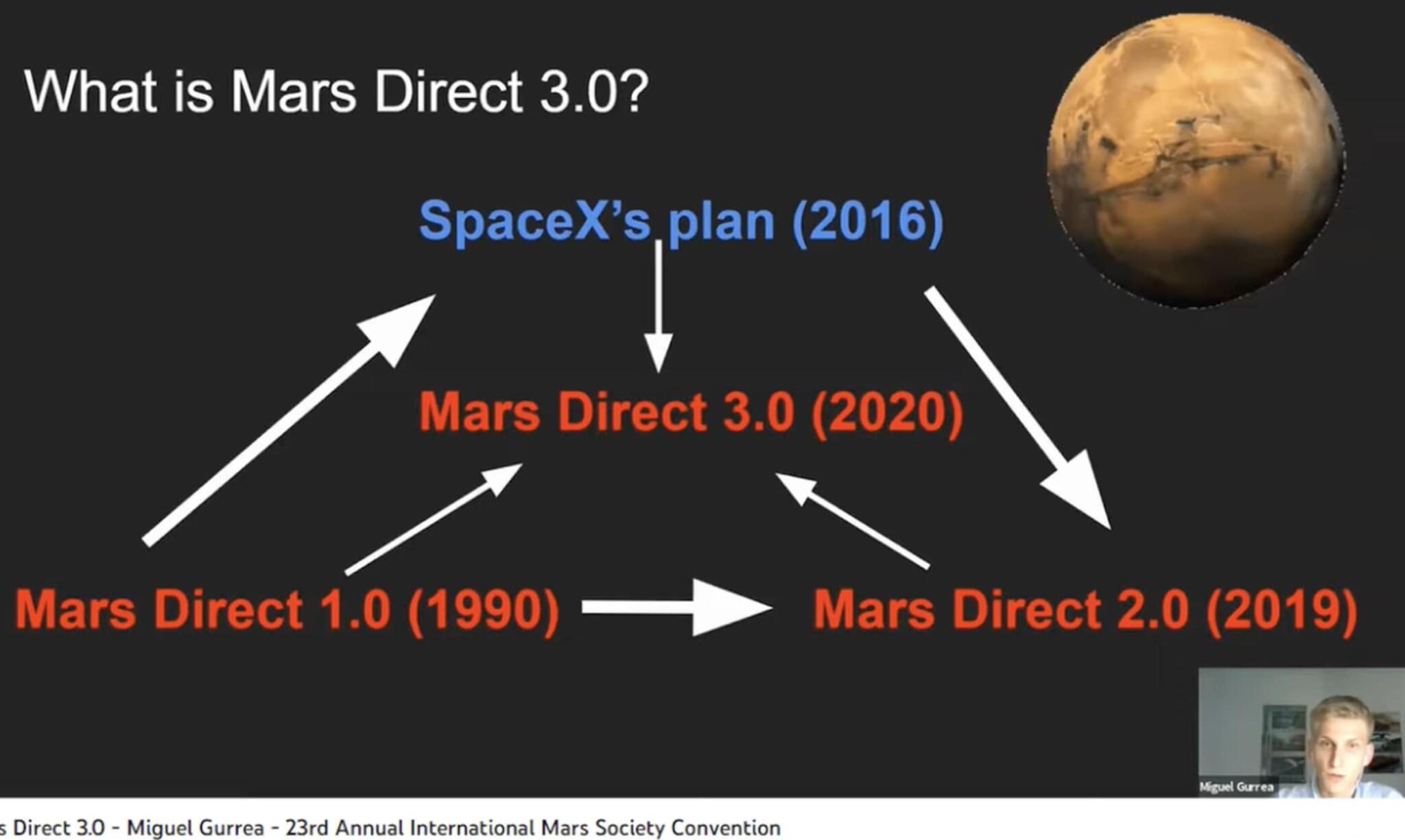 Mars Direct 3.0 | NextBigFuture.com